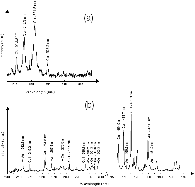 Laser Material Interaction