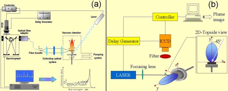 Laser Material Interaction